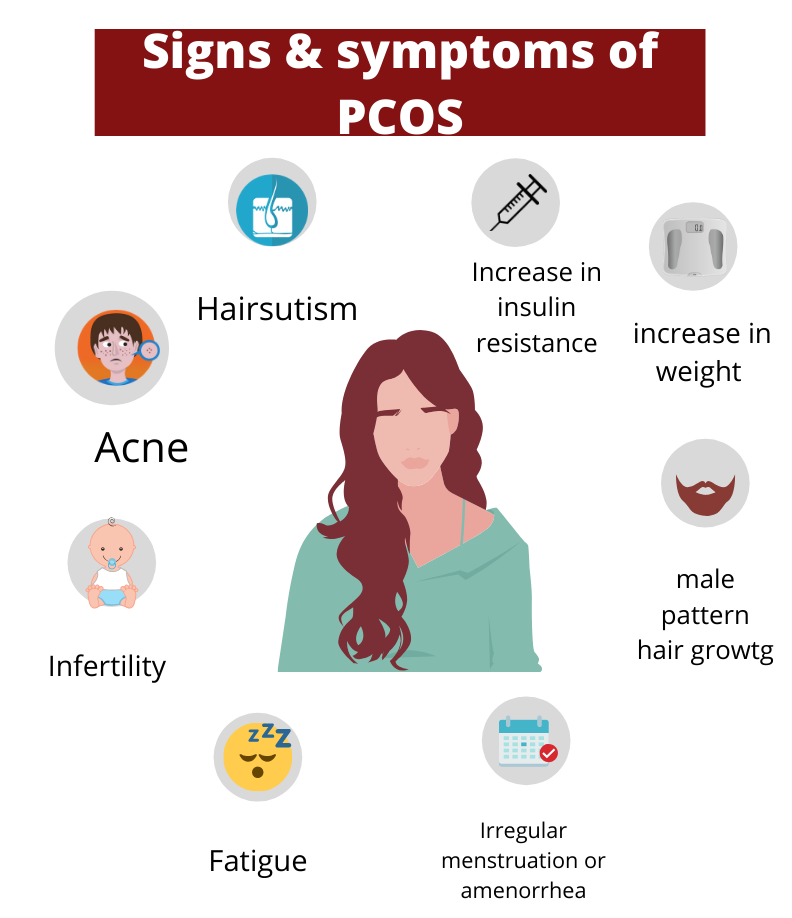 How To Get Periods Immediately In PCOS - What Diet Is It