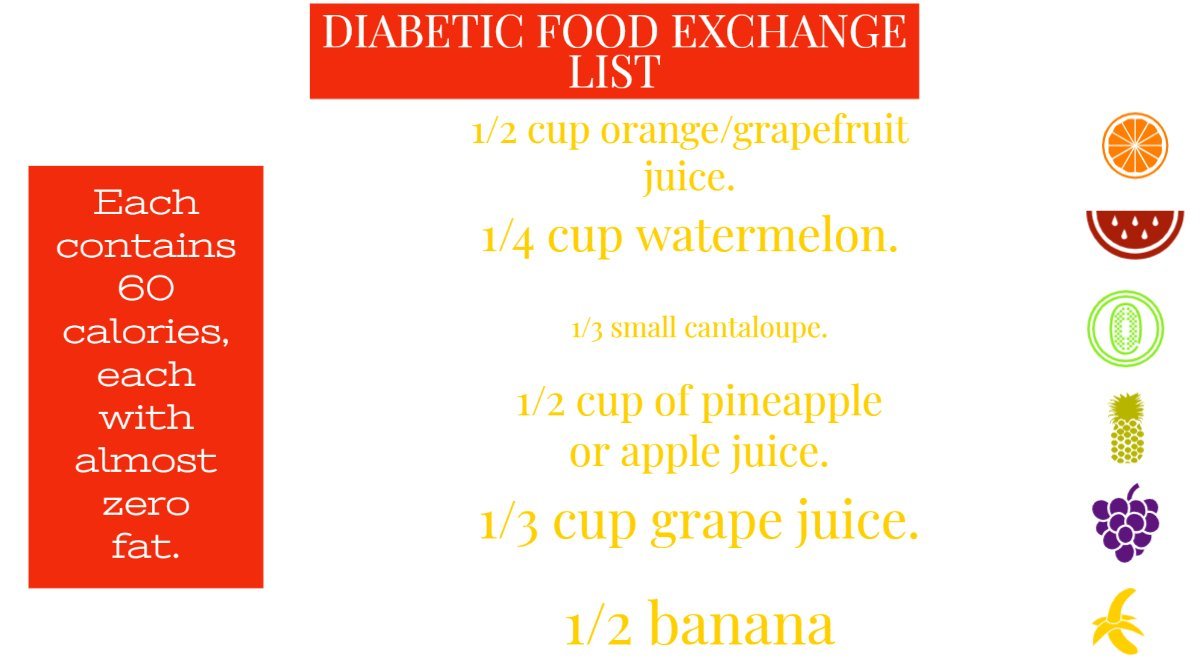 Diabetic Exchange Food Swapper - What Diet Is It