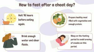 Fasting After Cheat Day; Does it work? - What Diet Is It