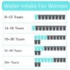 Water Intake Calculator