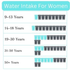 Water Intake Calculator