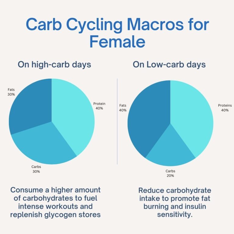 How to Calculate Carb Cycling Macros for Female - What Diet Is It