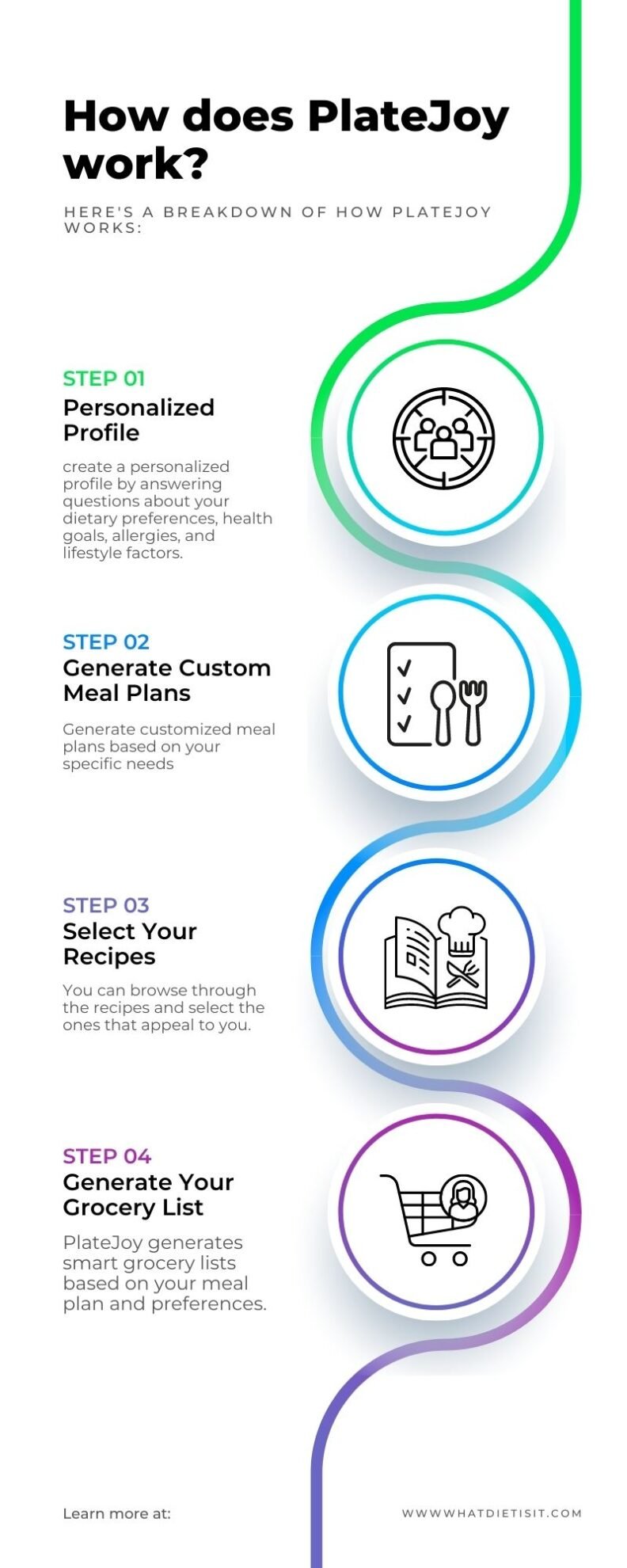 PlateJoy App; Review, Cost, & Recipes - What Diet Is It