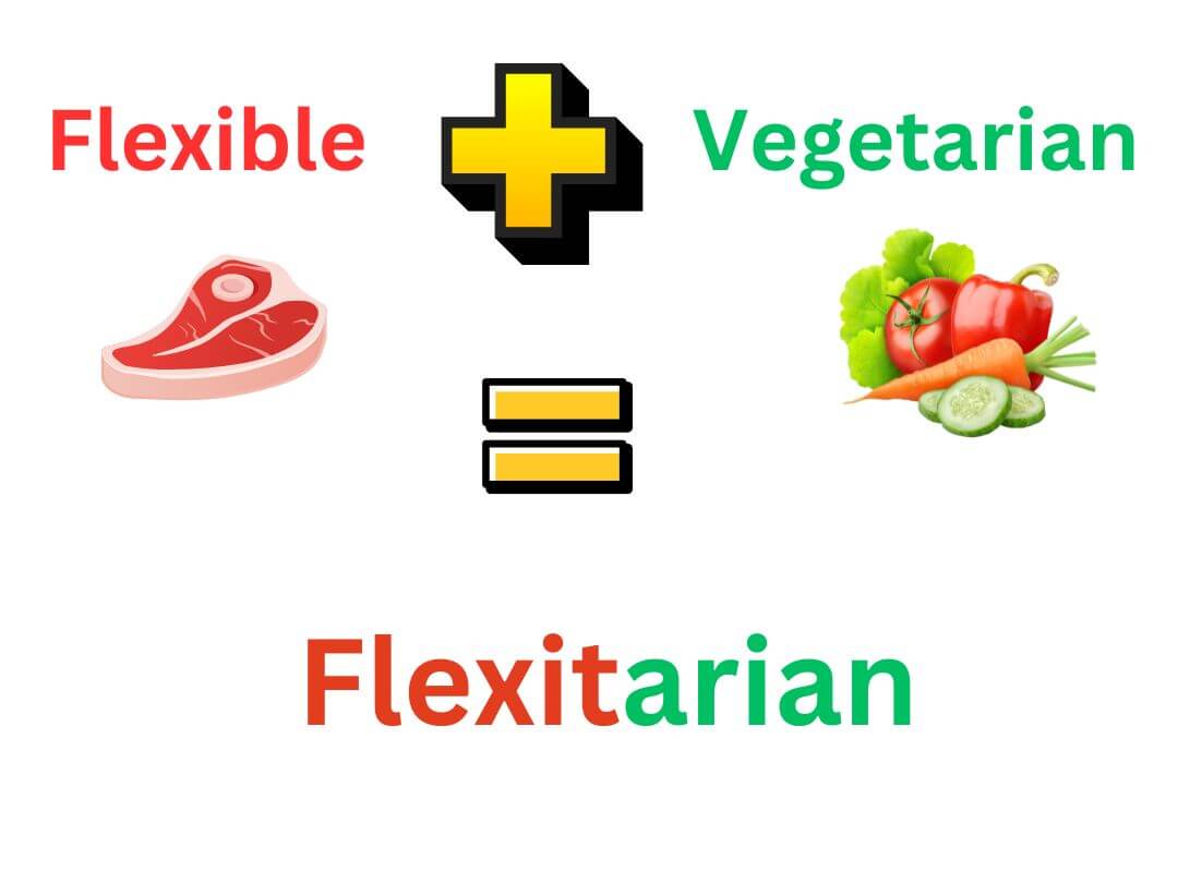 The Flexitarian Diet: Top Foods You Can Eat on the Flexitarian Diet