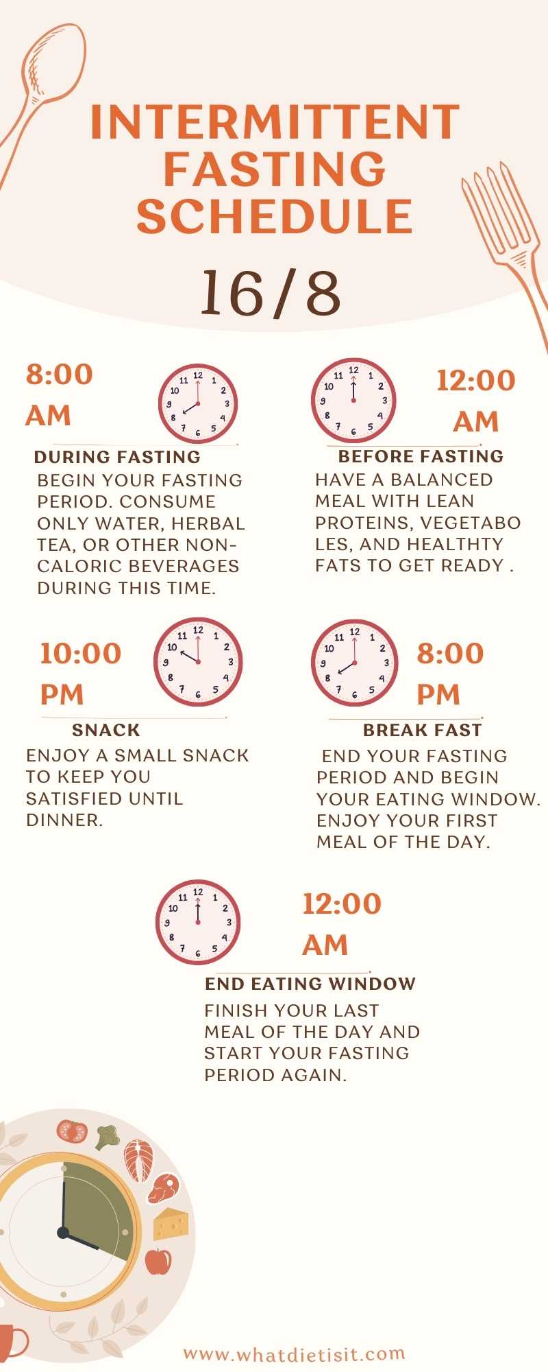 Intermittent Fasting 20/4 VS 16/8; Which Is Best For You? - What Diet Is It